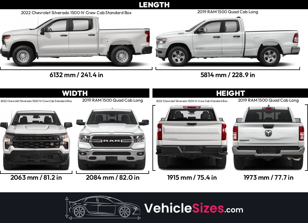 2022 Chevrolet Silverado 1500 IV Crew Cab Standard Box vs 2019 RAM 1500 ...