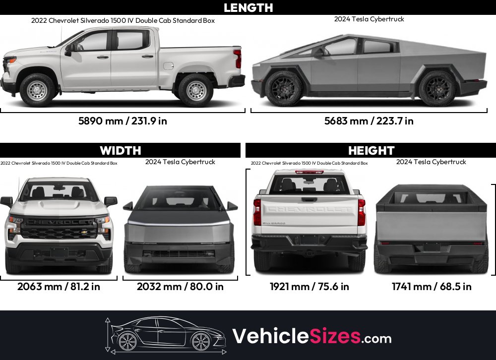 2022 Chevrolet Silverado 1500 IV Double Cab Standard Box vs 2024 Tesla ...