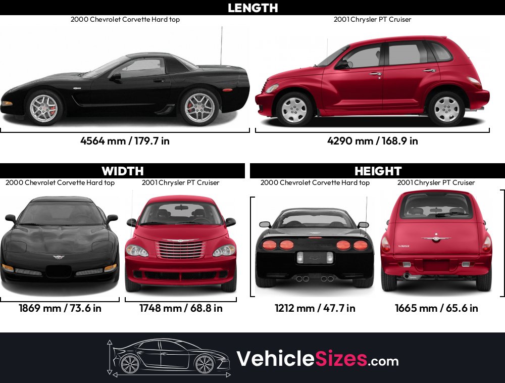 2000 Chevrolet Corvette Hard top vs 2001 Chrysler PT Cruiser Dimension ...