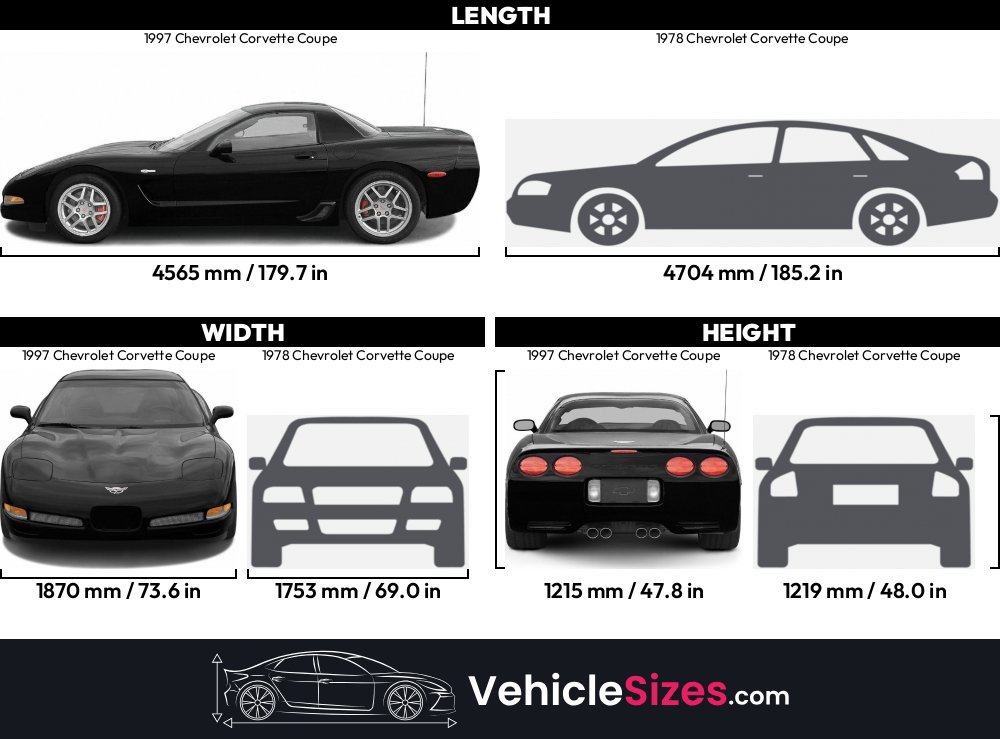 1997 Chevrolet Corvette Coupe vs 1978 Chevrolet Corvette Coupe ...