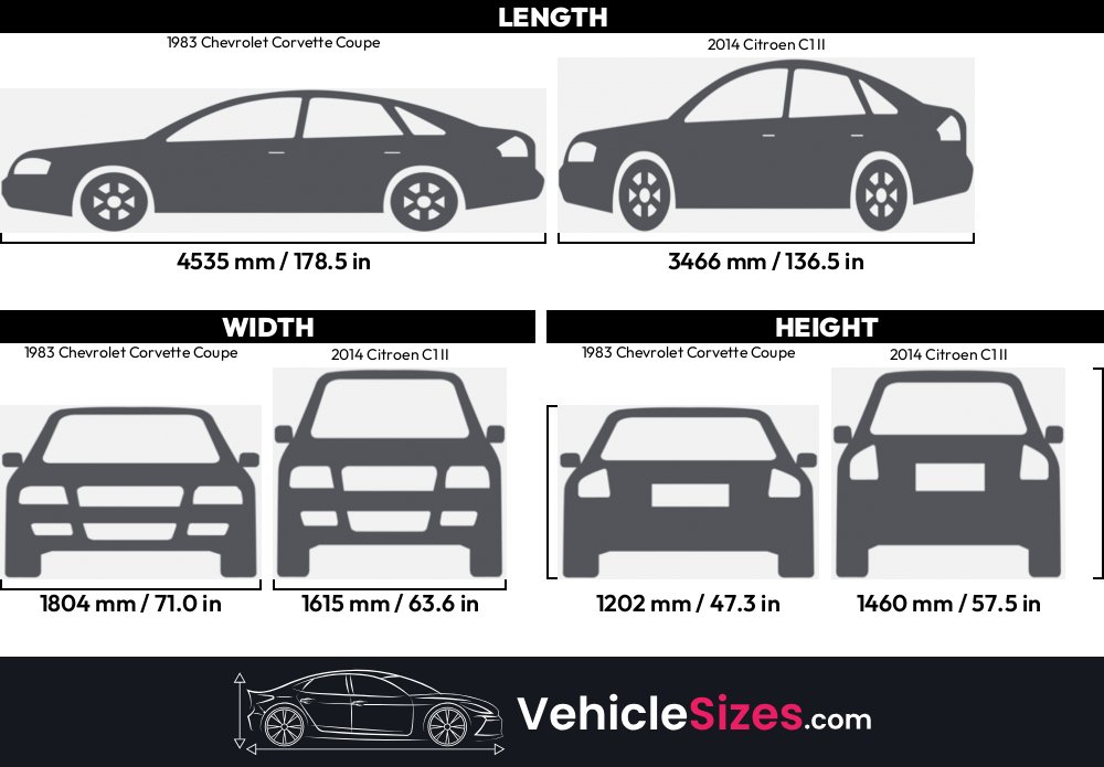 1983 Chevrolet Corvette Coupe vs 2014 Citroen C1 II Dimension Comparison