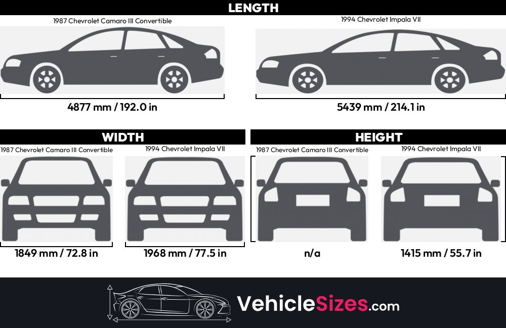 1987 Chevrolet Camaro III Convertible vs 1994 Chevrolet Impala VII ...