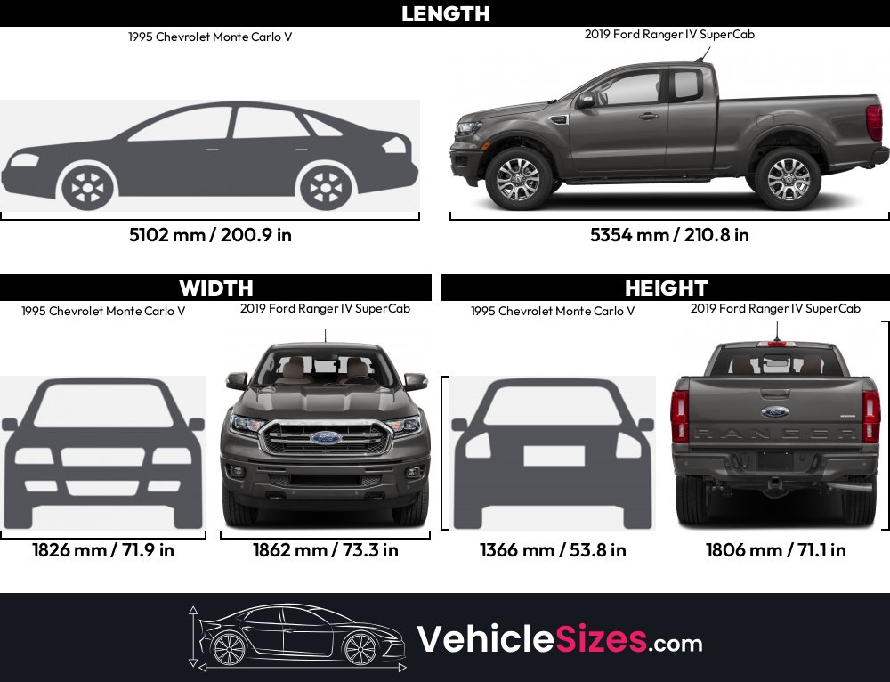 1995 Chevrolet Monte Carlo V vs 2019 Ford Ranger IV SuperCab Dimension ...