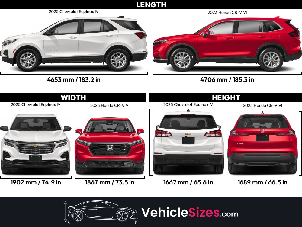 2025 Chevrolet Equinox IV vs 2023 Honda CR-V VI Dimension Comparison