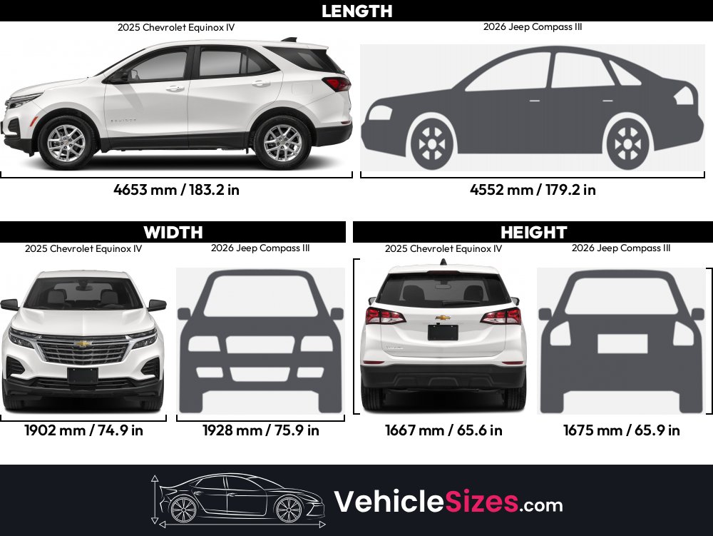2025 Chevrolet Equinox IV vs 2026 Jeep Compass III Dimension Comparison