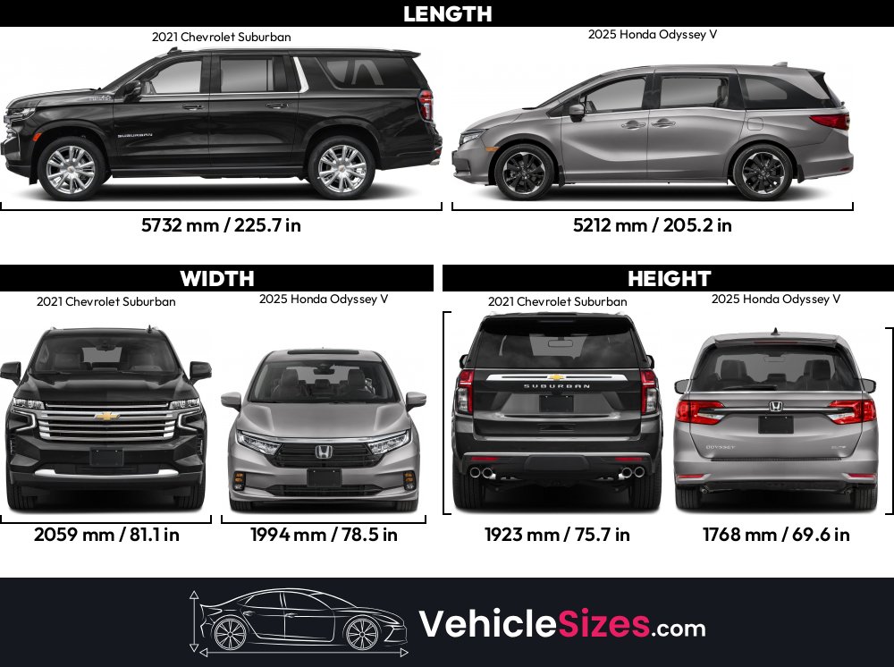 2021 Chevrolet Suburban vs 2025 Honda Odyssey V Dimension Comparison