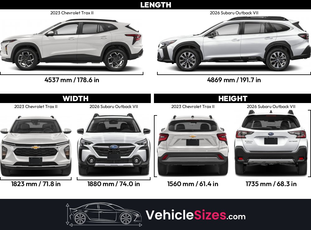 2023 Chevrolet Trax II vs 2026 Subaru Outback VII Dimension Comparison