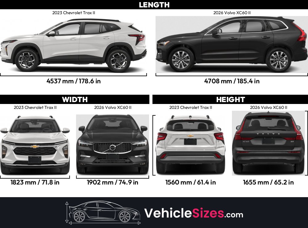 2023 Chevrolet Trax II vs 2026 Volvo XC60 II Dimension Comparison