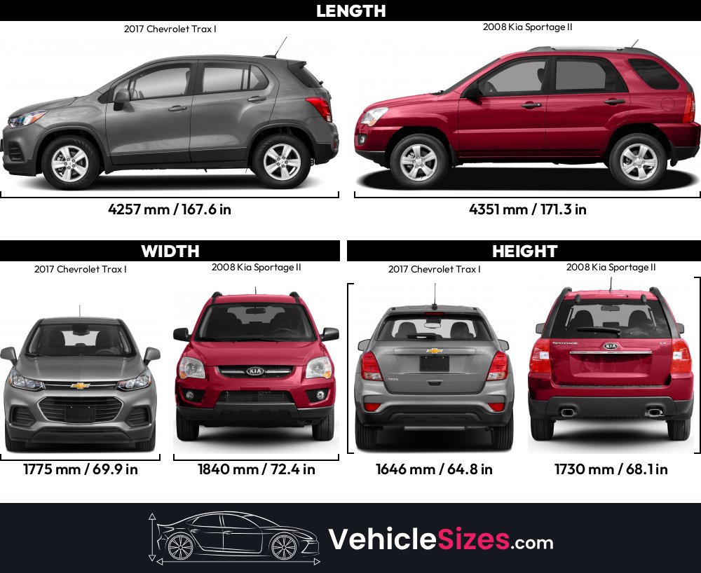 2017 Chevrolet Trax I vs 2008 Kia Sportage II Dimension Comparison
