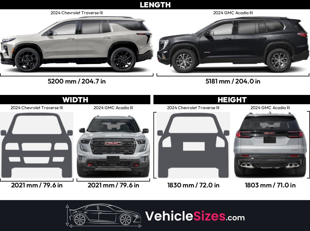Chevrolet Traverse Vs Gmc Acadia Specs