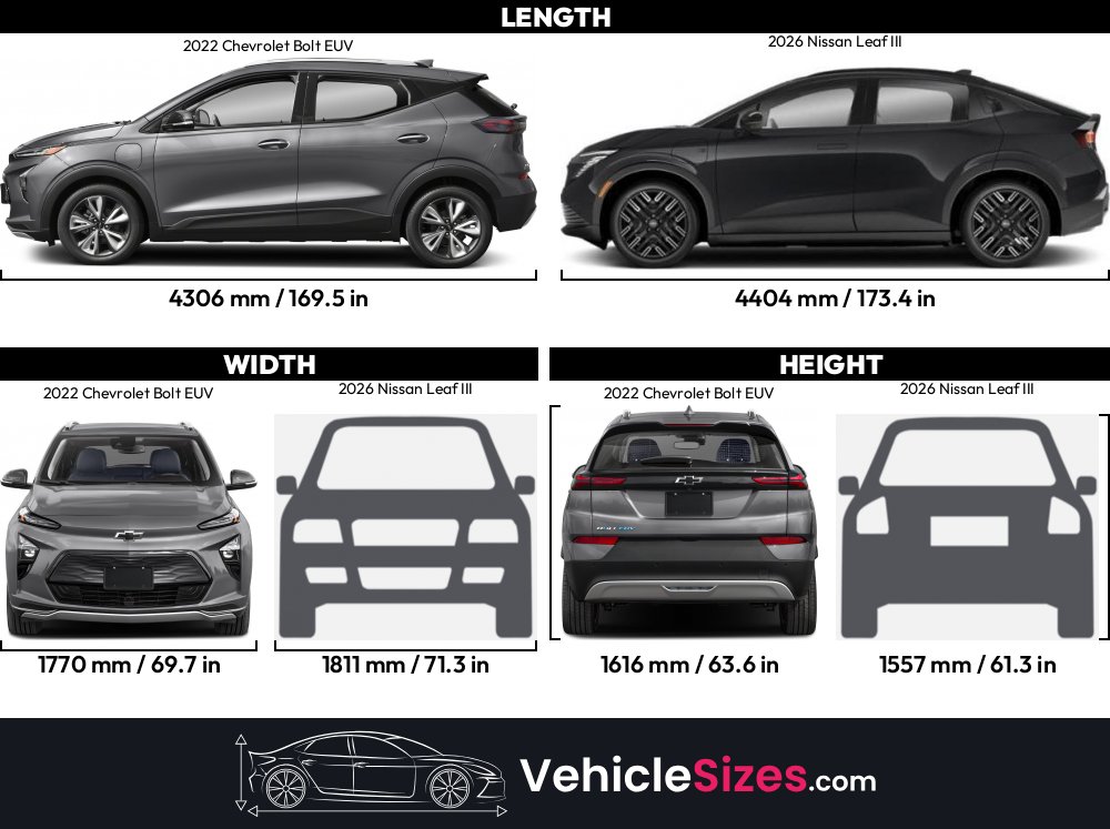 2022 Chevrolet Bolt EUV vs 2026 Nissan Leaf III Dimension Comparison