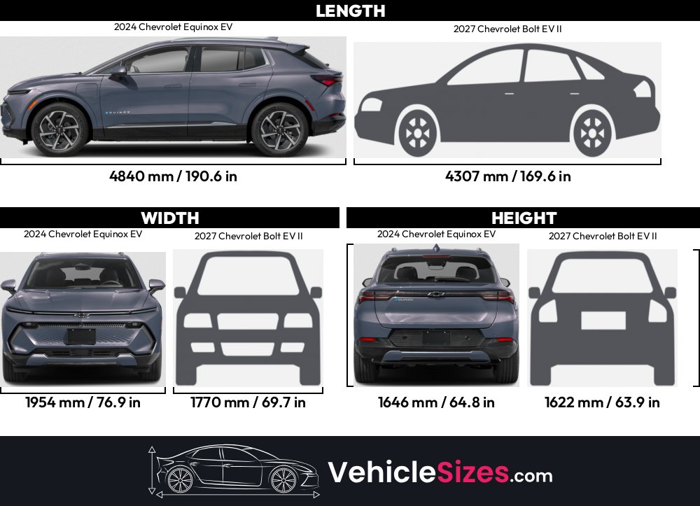 2024 Chevrolet Equinox EV vs 2027 Chevrolet Bolt EV II Dimension Comparison
