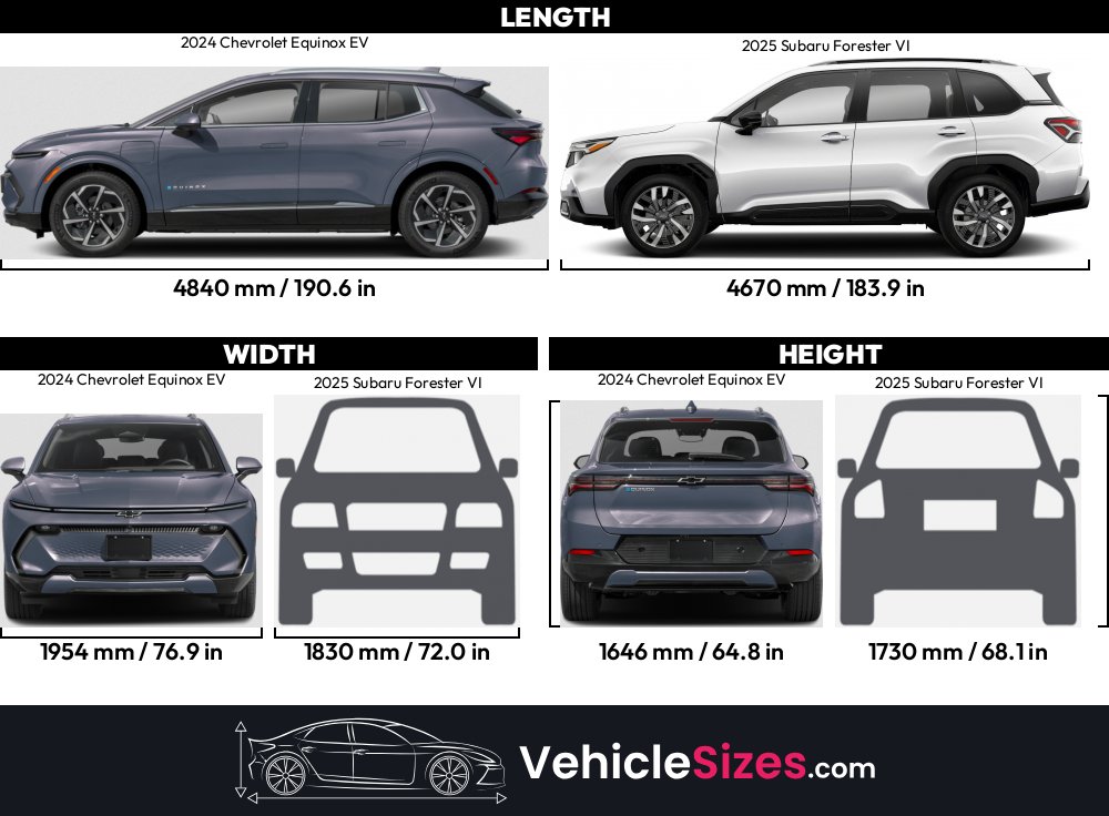 2024 Chevrolet Equinox EV vs 2025 Subaru Forester VI Dimension Comparison