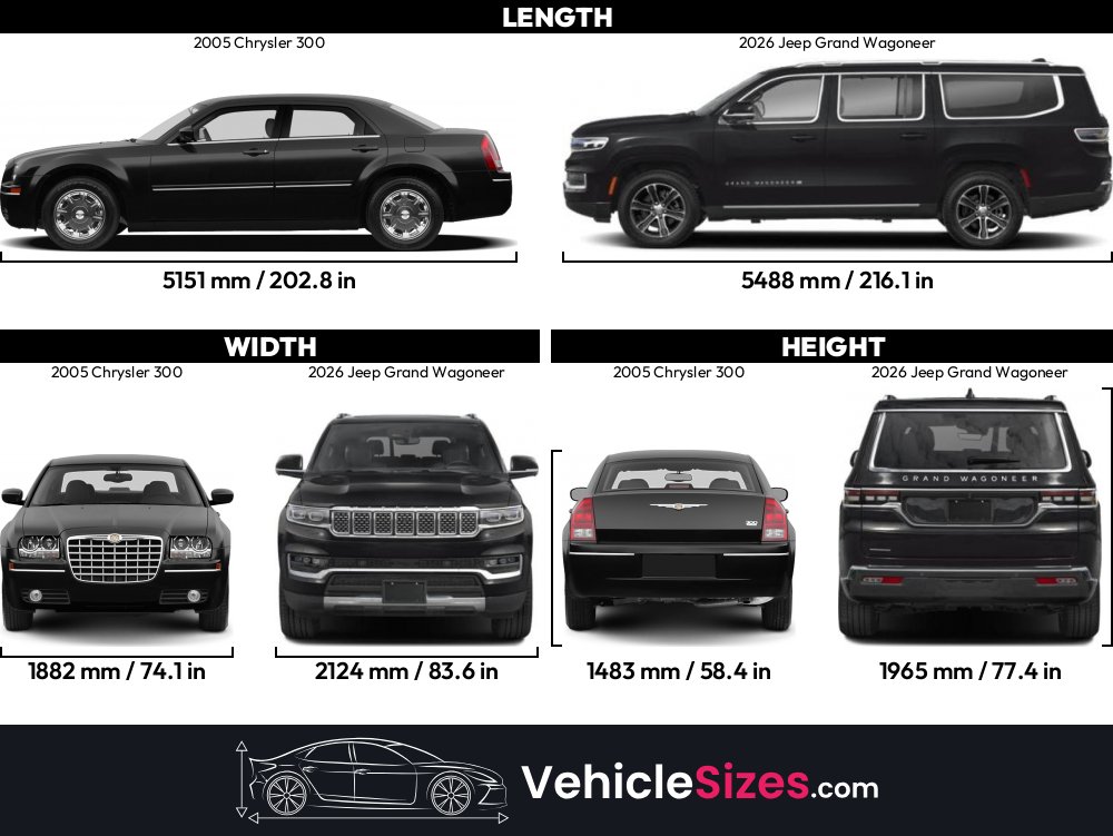 2005 Chrysler 300 vs 2026 Jeep Grand Wagoneer Dimension Comparison