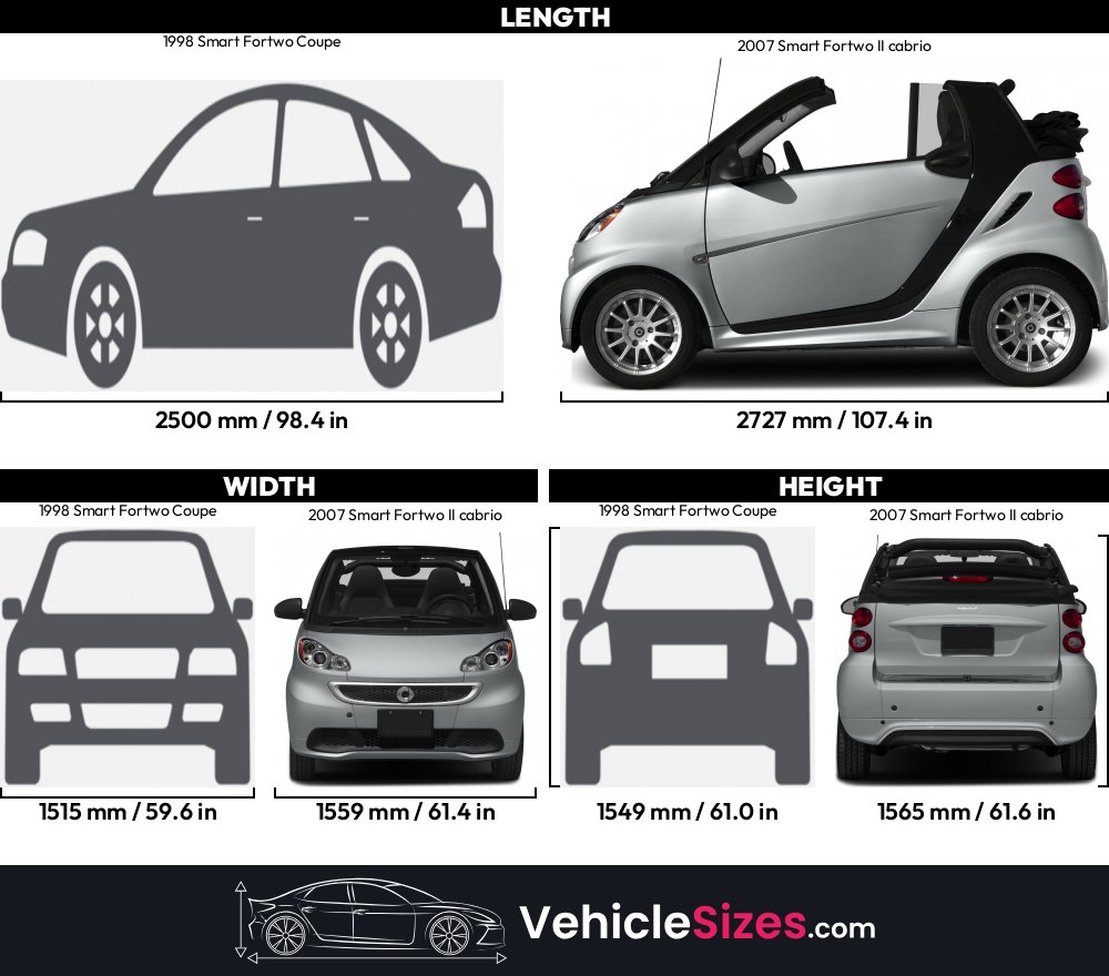 1998 Smart Fortwo Coupe vs 2007 Smart Fortwo II cabrio Dimension Comparison