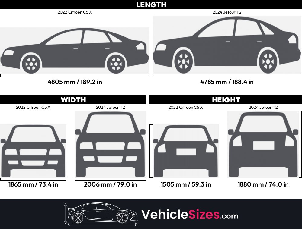 2022 Citroen C5 X vs 2024 Jetour T2 Dimension Comparison
