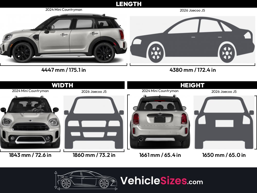 2024 Mini Countryman vs 2026 Jaecoo J5 Dimension Comparison