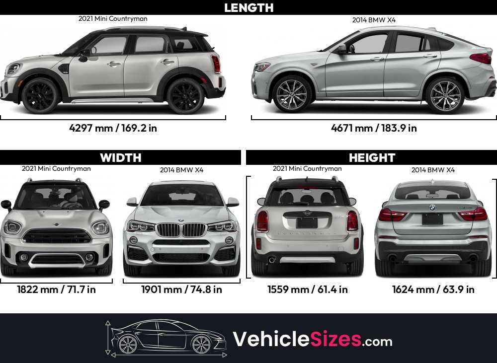 2021 Mini Countryman vs 2014 BMW X4 Dimension Comparison