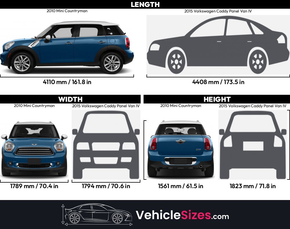 2010 Mini Countryman vs 2015 Volkswagen Caddy Panel Van IV Dimension ...