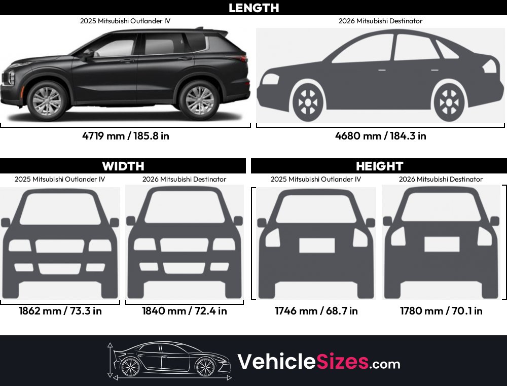 2025 Mitsubishi Outlander IV vs 2026 Mitsubishi Destinator Dimension ...