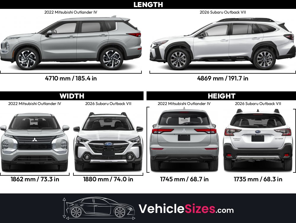 2022 Mitsubishi Outlander IV vs 2026 Subaru Outback VII Dimension ...