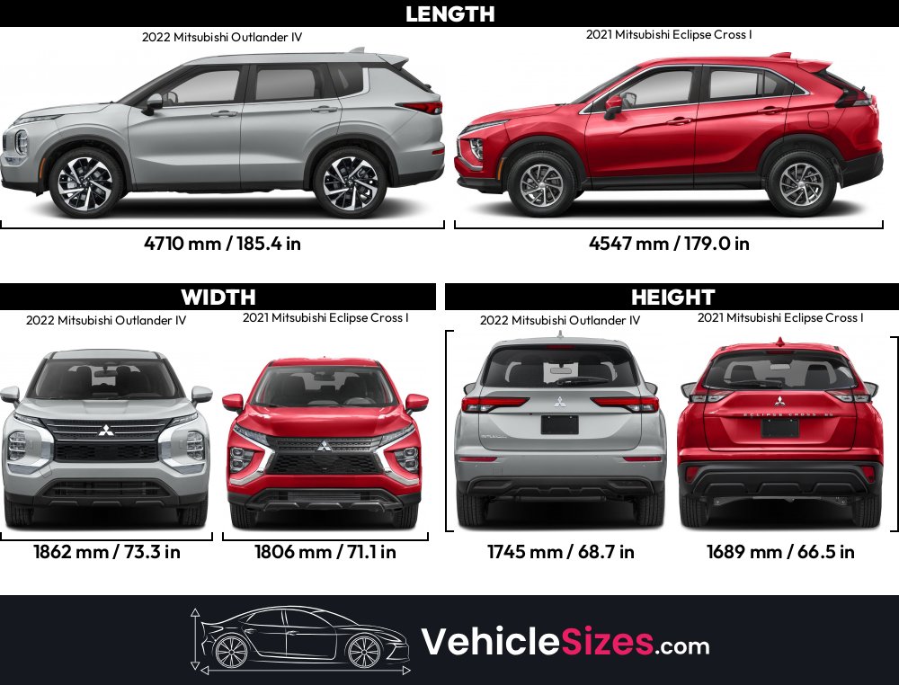 2022 Mitsubishi Outlander IV vs 2021 Mitsubishi Eclipse Cross I ...