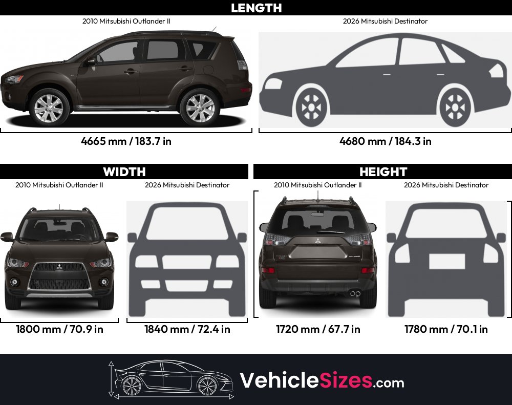 2010 Mitsubishi Outlander II vs 2026 Mitsubishi Destinator Dimension ...