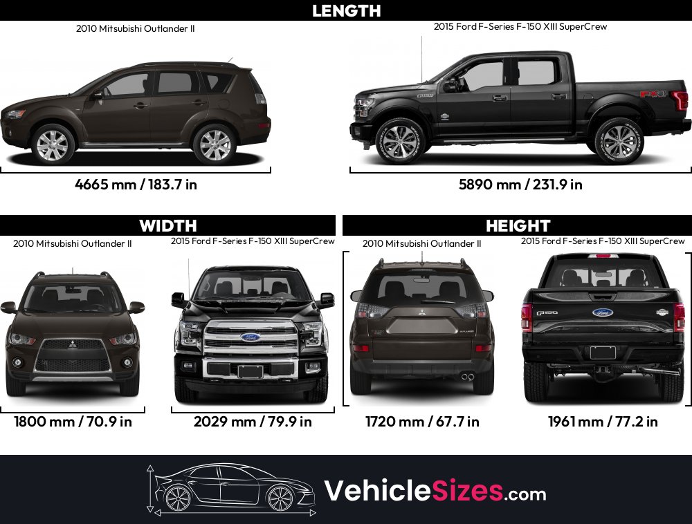 2010 Mitsubishi Outlander II vs 2015 Ford F-Series F-150 XIII SuperCrew Dimension Comparison
