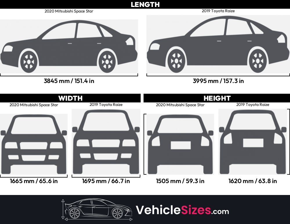 2020 Mitsubishi Space Star vs 2019 Toyota Raize Dimension Comparison