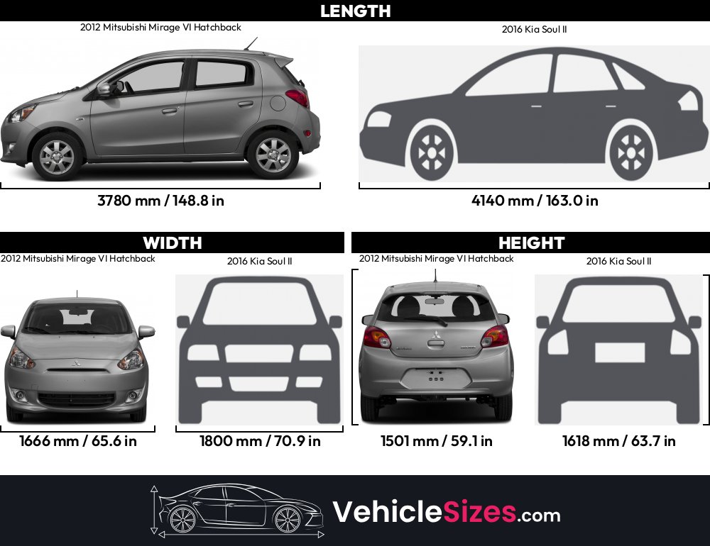 2012 Mitsubishi Mirage VI Hatchback vs 2016 Kia Soul II Dimension ...