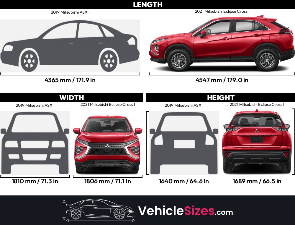 2019 Mitsubishi ASX I vs 2021 Mitsubishi Eclipse Cross I Dimension ...
