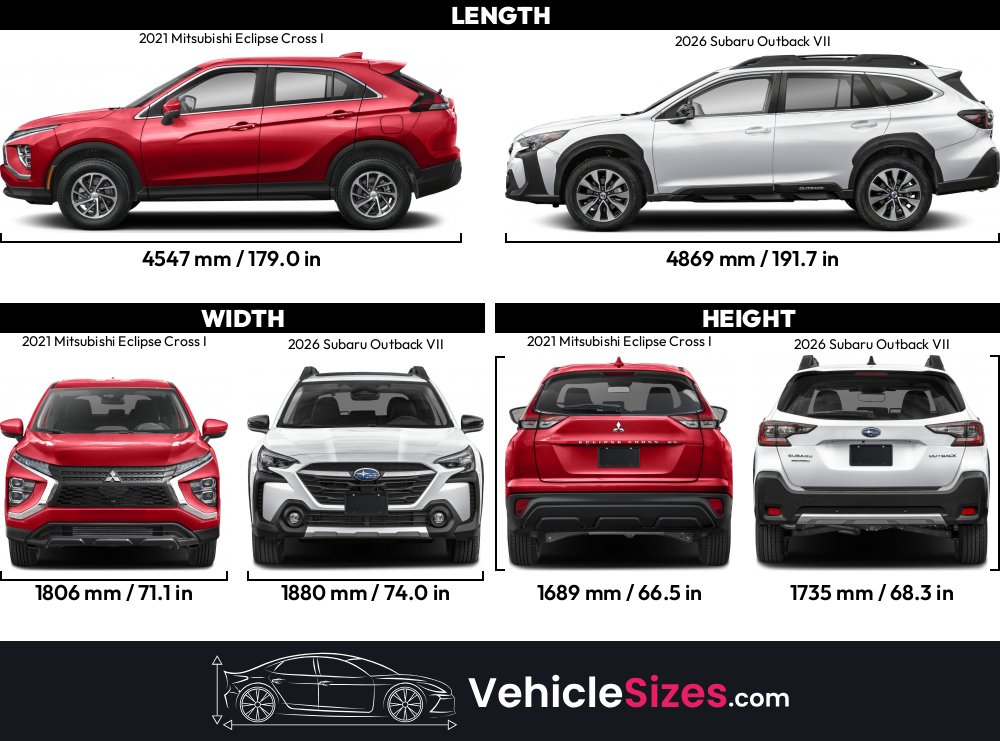 2021 Mitsubishi Eclipse Cross I vs 2026 Subaru Outback VII Dimension ...