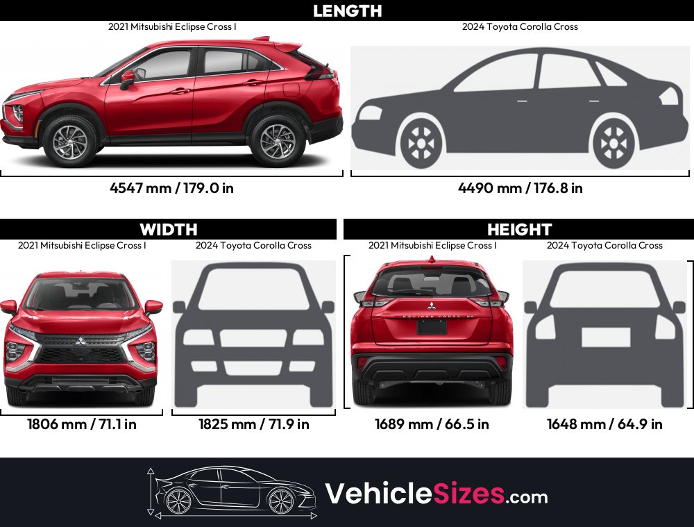 2021 Mitsubishi Eclipse Cross I vs 2024 Toyota Corolla Cross Dimension ...