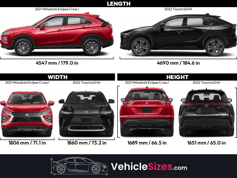 2021 Mitsubishi Eclipse Cross I vs 2022 Toyota bZ4X Dimension Comparison