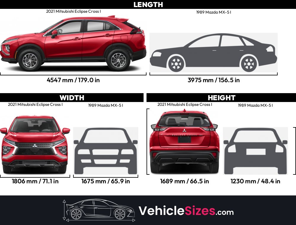 2021 Mitsubishi Eclipse Cross I vs 1989 Mazda MX-5 I Dimension Comparison