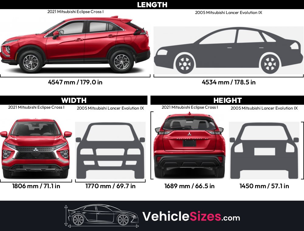 2021 Mitsubishi Eclipse Cross I vs 2005 Mitsubishi Lancer Evolution IX ...