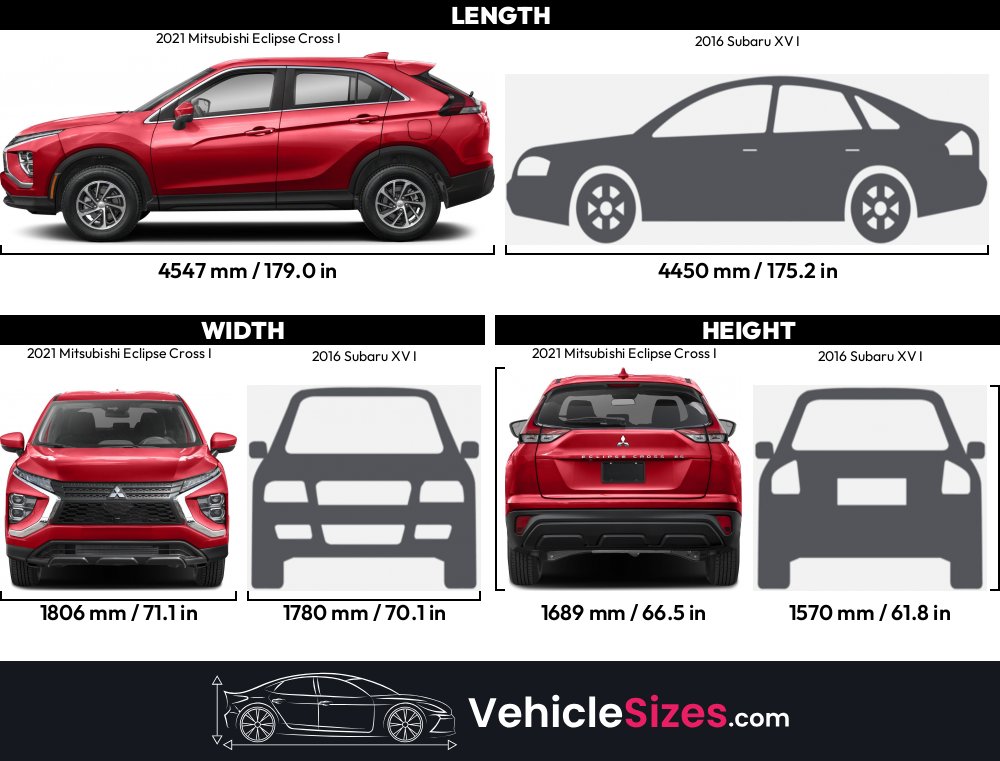 2021 Mitsubishi Eclipse Cross I vs 2016 Subaru XV I Dimension Comparison