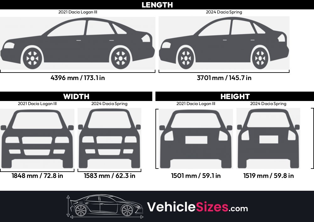 2021 Dacia Logan III vs 2024 Dacia Spring Dimension Comparison
