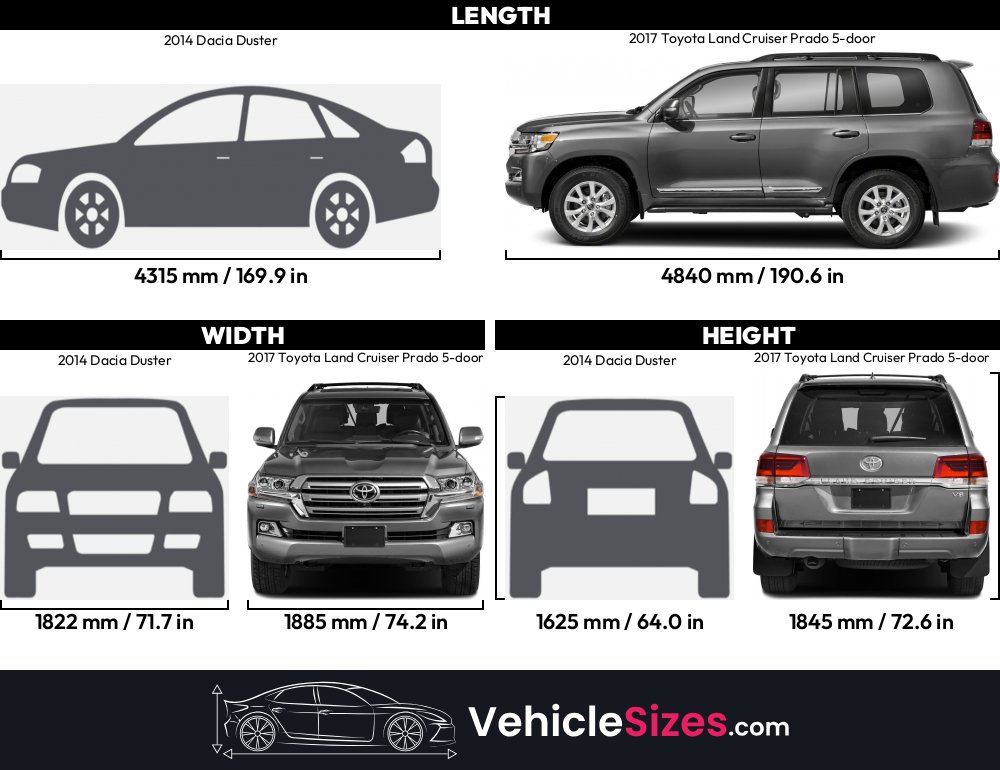 2014 Dacia Duster vs 2017 Toyota Land Cruiser Prado 5-door Dimension ...