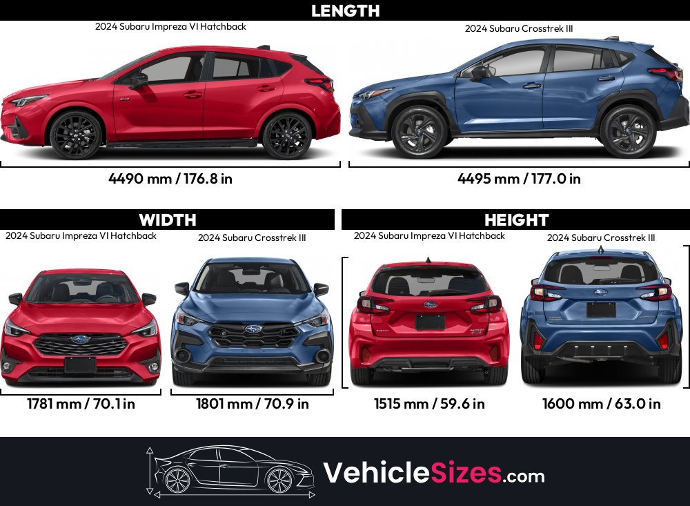 Sitemapcdatahttpswusdreferenzcomsubaru Impreza Hatchback Vs Crosstreknull