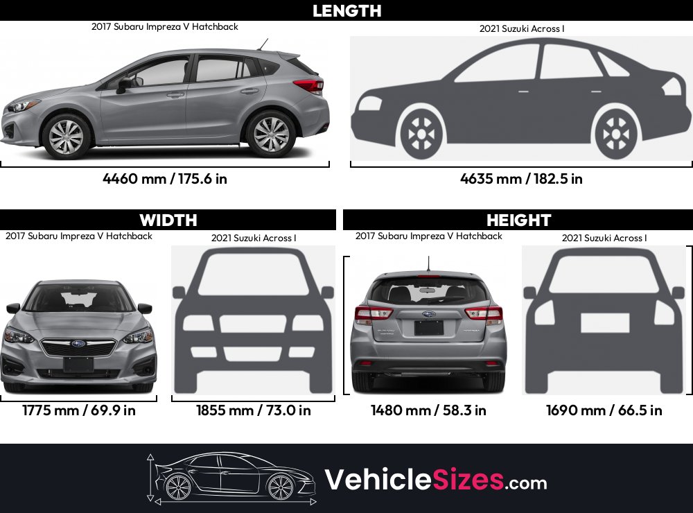 Sitemapcdatahttpswusdreferenzcomsubaru Impreza Hatchback Vs Crosstreknull