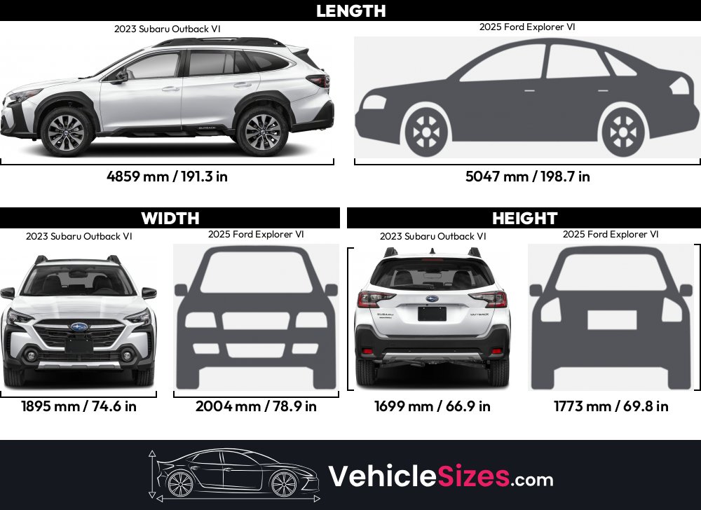 2023 Subaru Outback VI vs 2025 Ford Explorer VI Dimension Comparison
