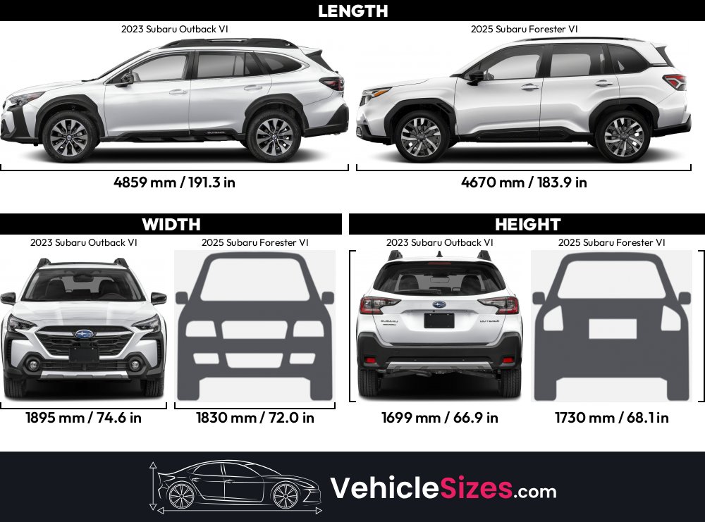 2023 Subaru Outback VI vs 2025 Subaru Forester VI Dimension Comparison