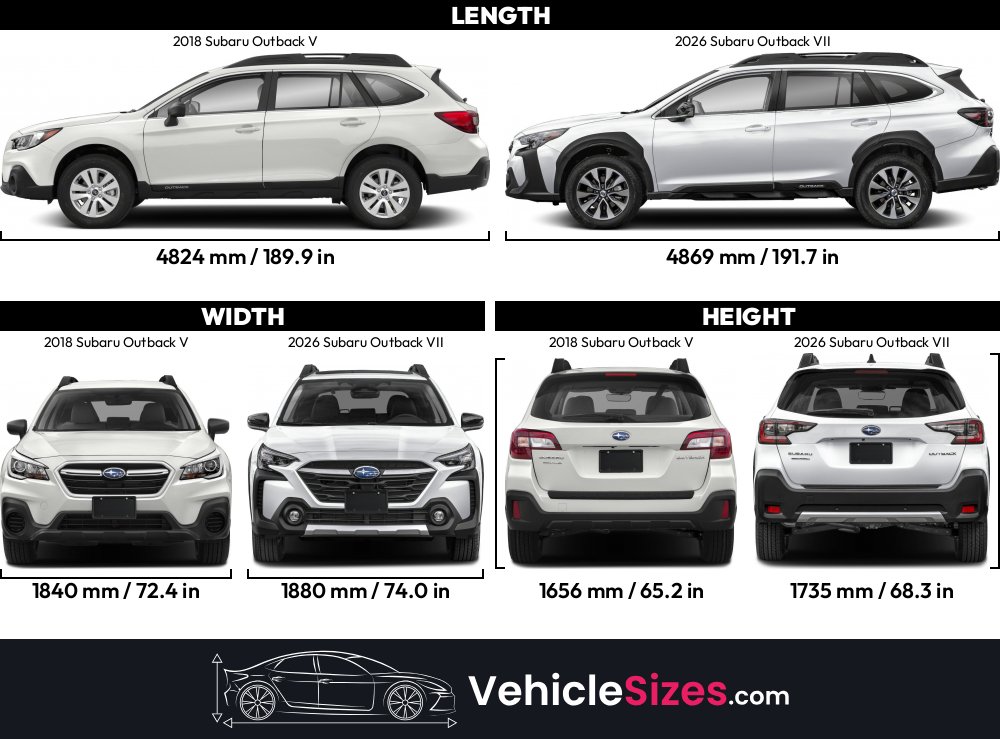 2018 Subaru Outback V vs 2026 Subaru Outback VII Dimension Comparison