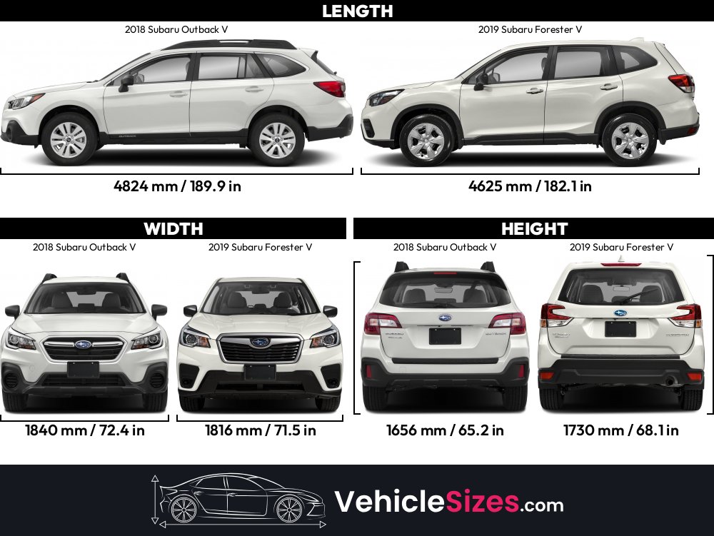 2018 Subaru Outback V vs 2019 Subaru Forester V Dimension Comparison