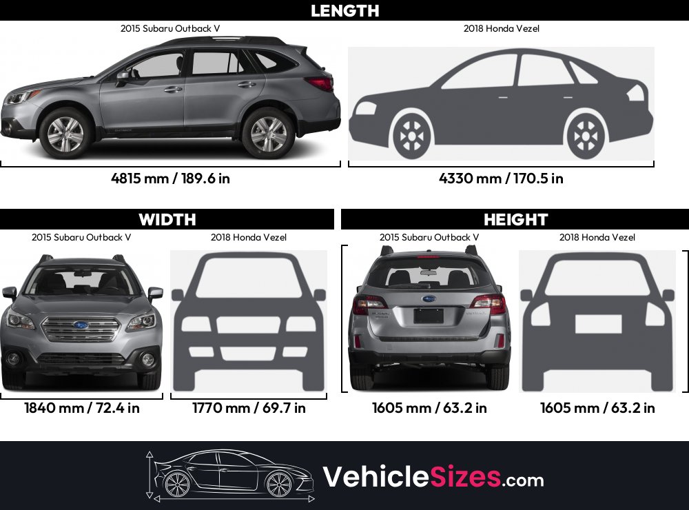 2015 Subaru Outback V vs 2018 Honda Vezel Dimension Comparison