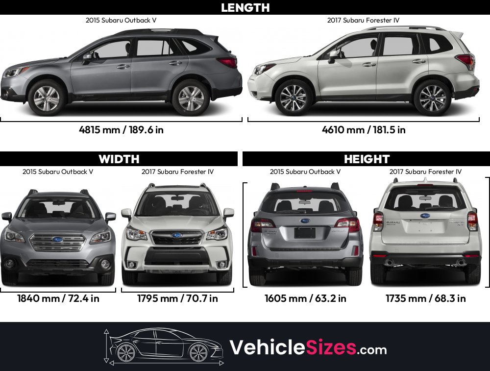 2015 Subaru Outback V vs 2017 Subaru Forester IV Dimension Comparison