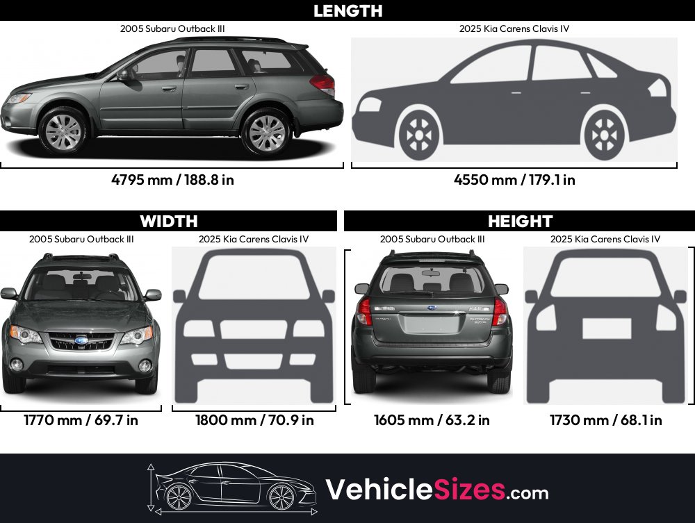 2005 Subaru Outback III vs 2025 Kia Carens Clavis IV Dimension Comparison