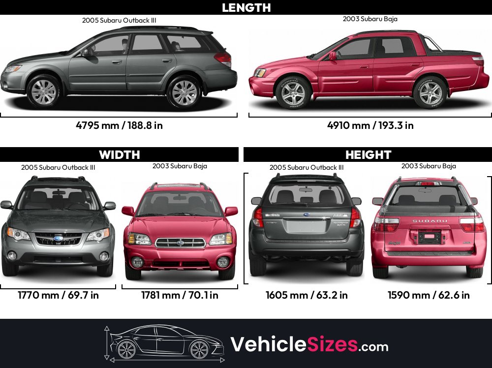 2005 Subaru Outback III vs 2003 Subaru Baja Dimension Comparison