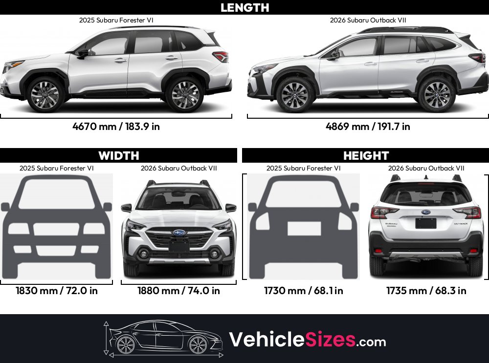 Is The Forester Or Outback Bigger